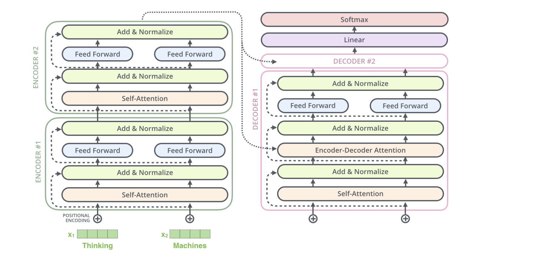Transformer原理及Pytorch代码实现 - 知乎