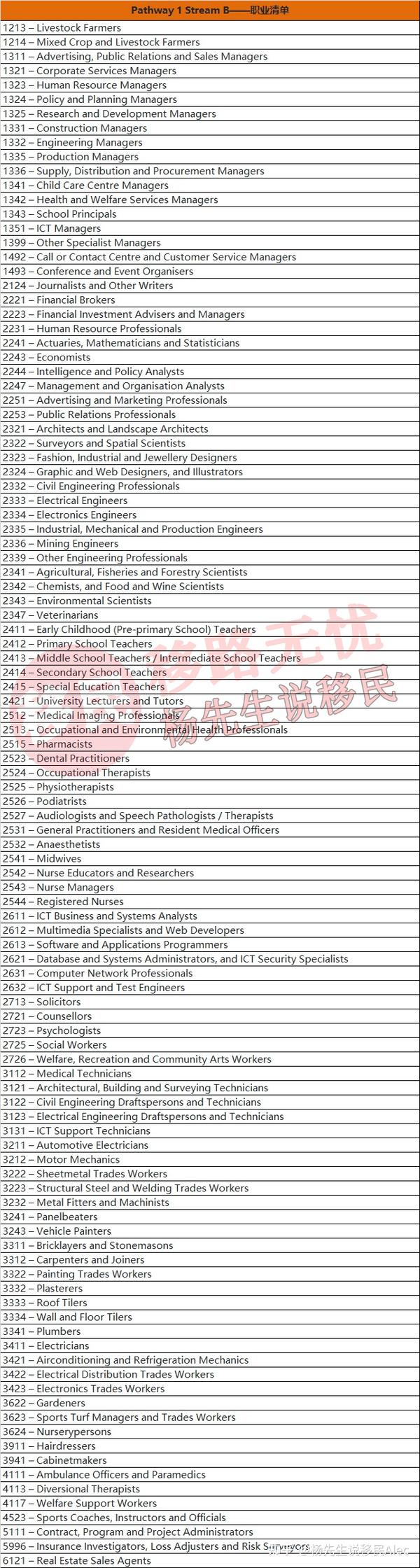 2023-24财年，新洲190/491州担保技术移民——政策详解 - 知乎