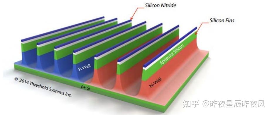 先进逻辑工艺流程：FinFET-22nm Gate last Process flow - 知乎