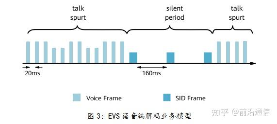 VoNR信令及编码方式介绍 - 知乎