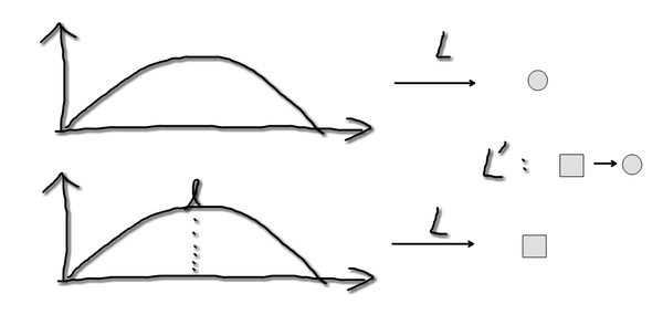 泛函导数 - 知乎