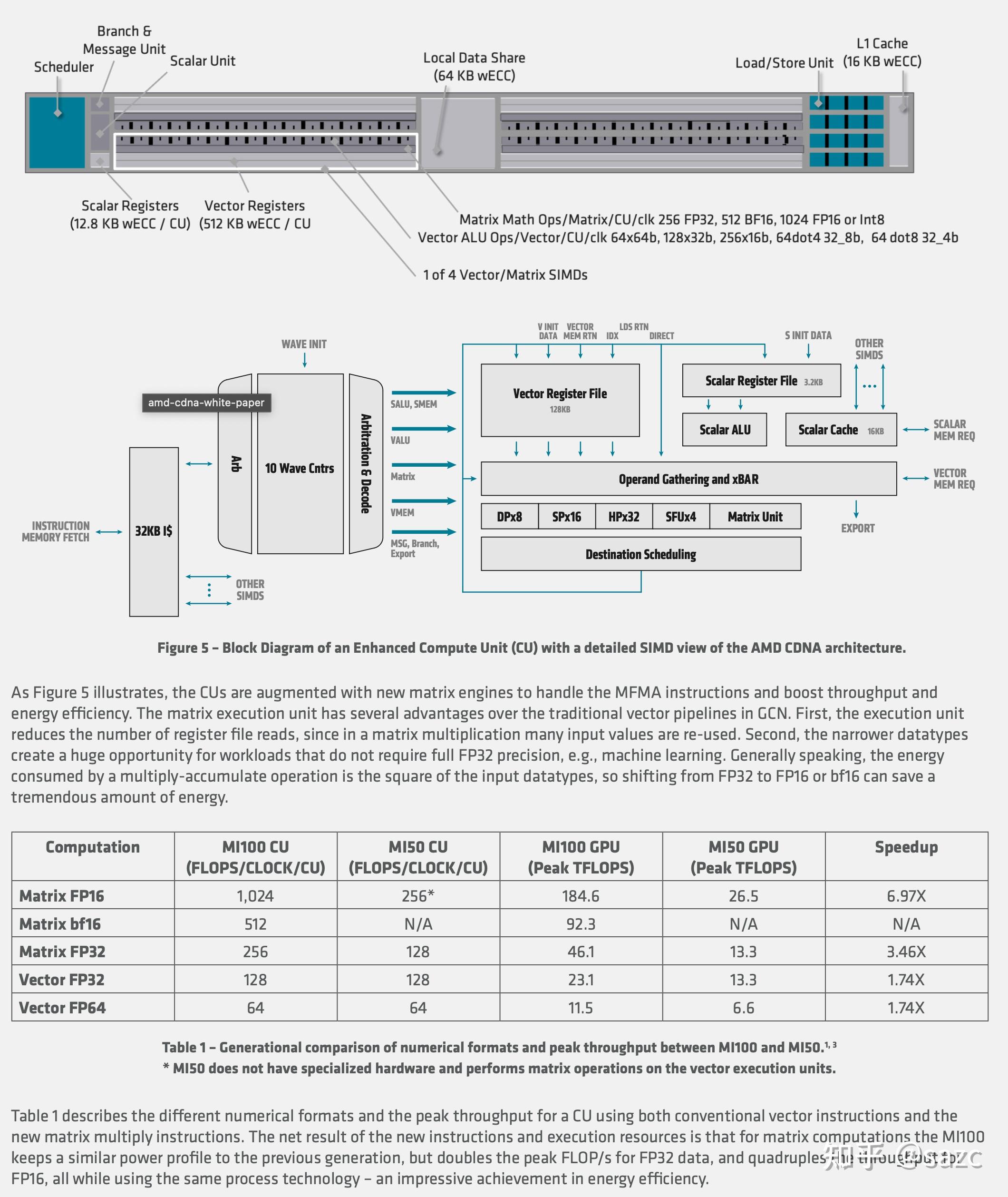 AMD GPGPU架构发展概述 - 知乎