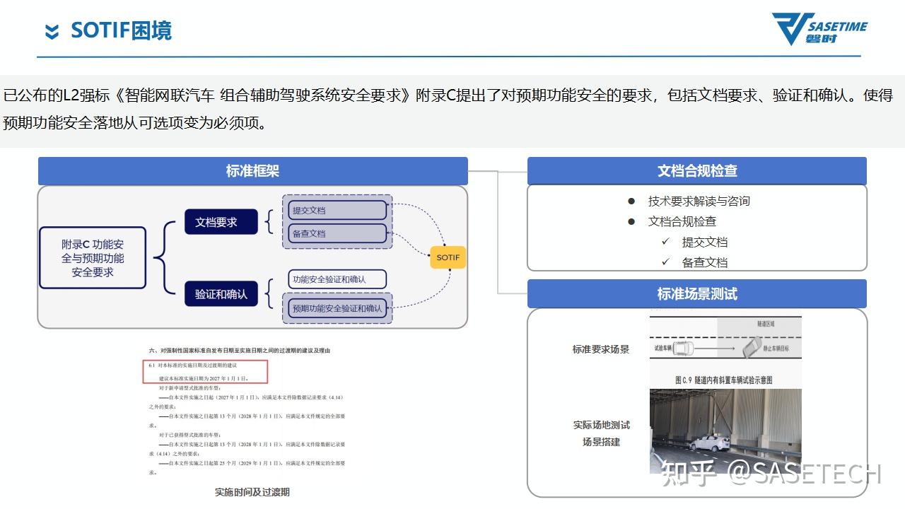 从流程到落地：SOTIF与开发、数据的深度融合实践 - 知乎