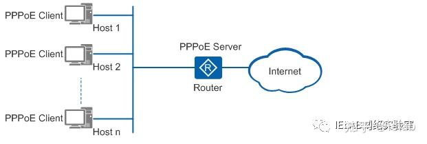 什么是PPPOE？这个协议如何完成组网? - 知乎