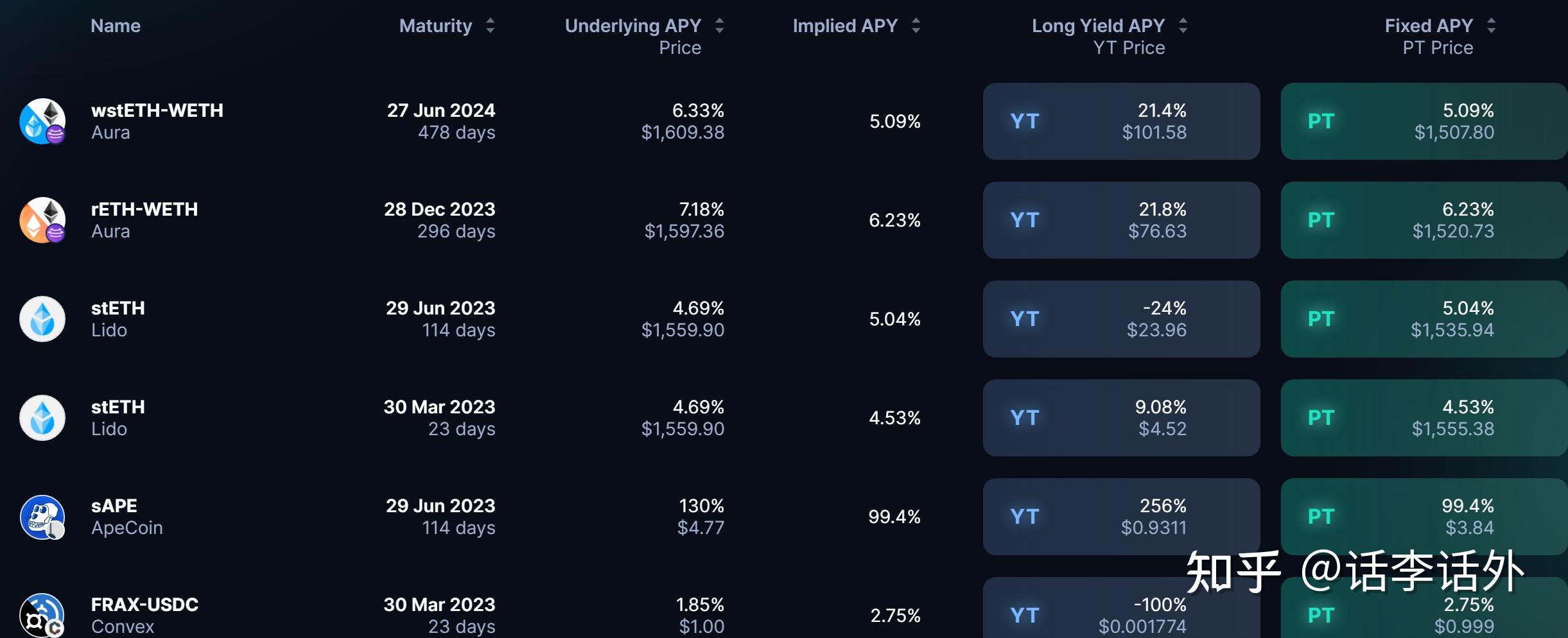 Pendle Finance：能将未来收益Token化的DeFi协议 - 知乎