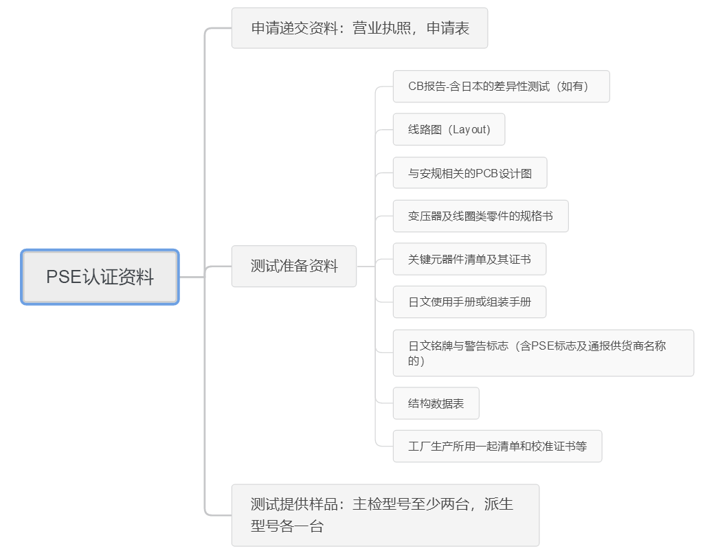 日本PSE认证与METI备案详解 - 知乎