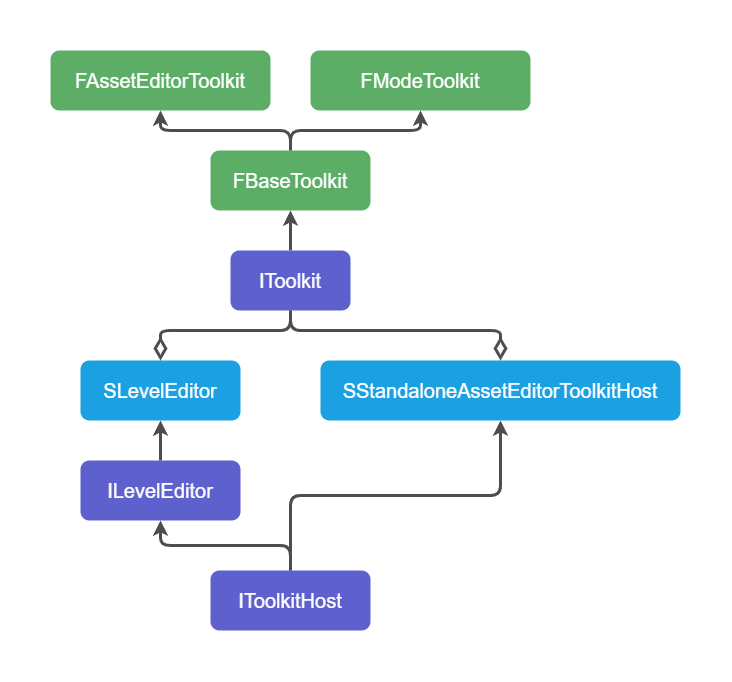 《调教UE5：编辑器拓展指南》Toolkit 探索 - 知乎
