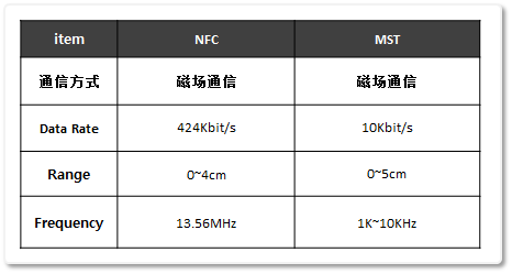 三星MST相关整理(2) - 知乎