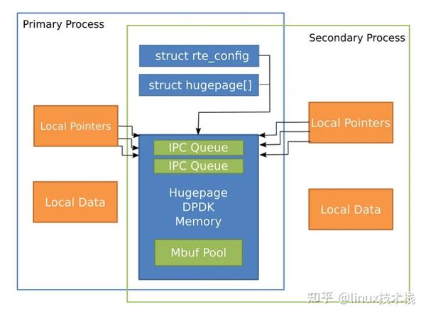 DPDK的整体工作原理 - 知乎