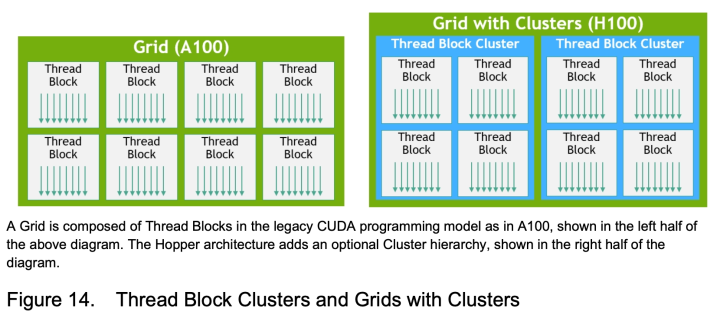 General-Purpose Graphics Processor Architecture 翻译计划（二）：编程模型 - 知乎