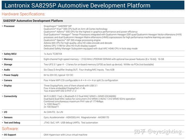 自动驾驶计算&域控平台-Qualcomm - 知乎
