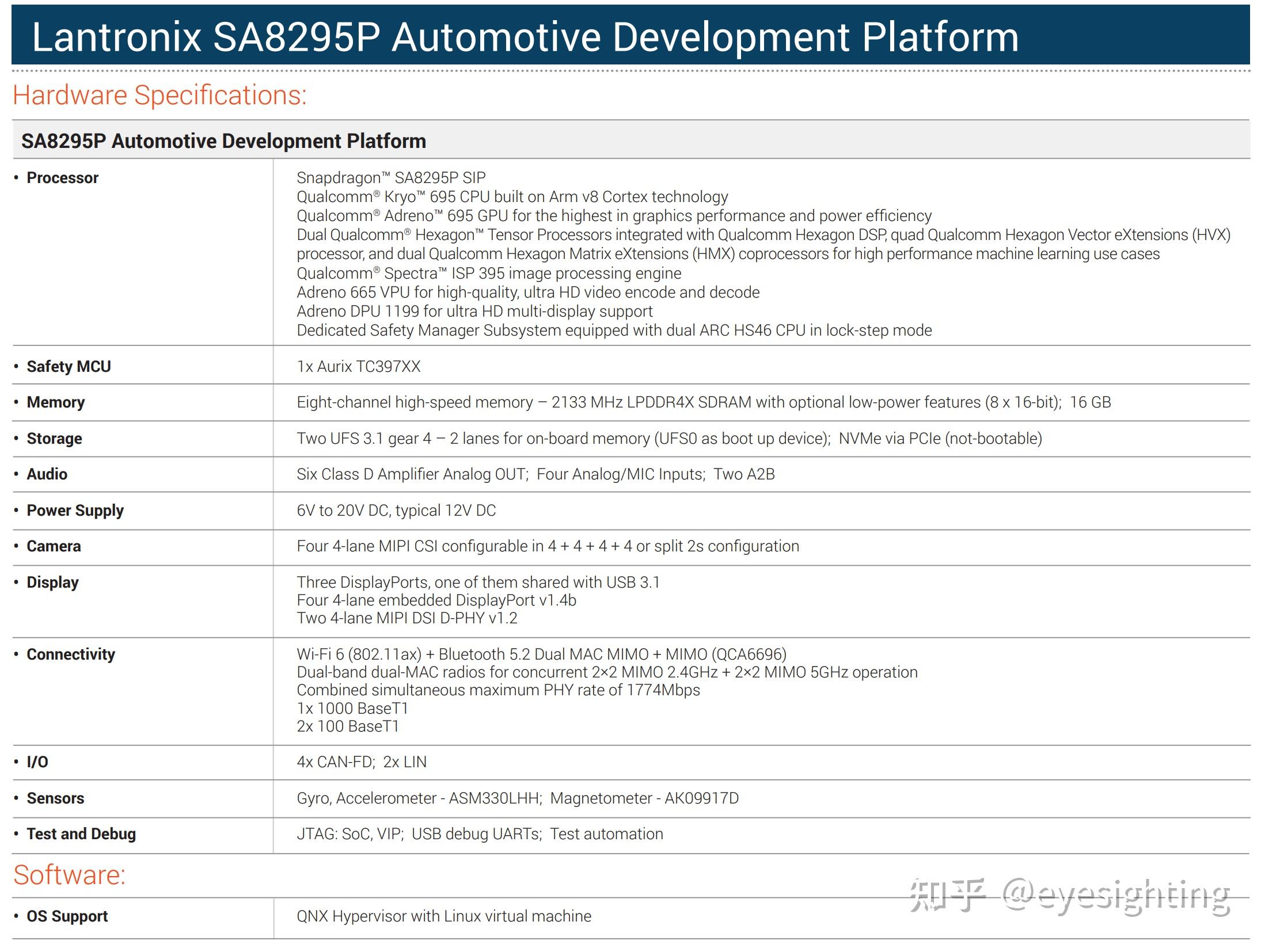 自动驾驶计算&域控平台-Qualcomm - 知乎