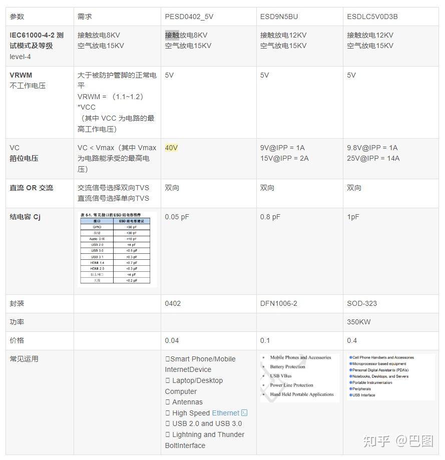 TVS参数、选型、对比（转载） - 知乎