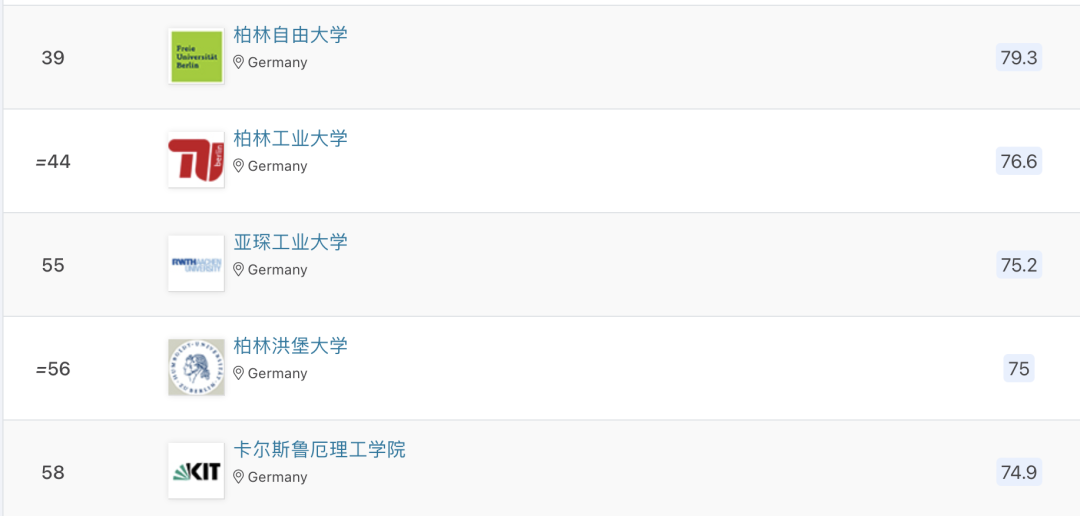 2024QS欧洲大学排名发布！哪些学校进入欧洲TOP 10？ - 知乎