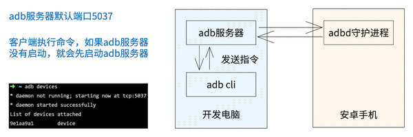 安卓adb基本使用说明 - 知乎