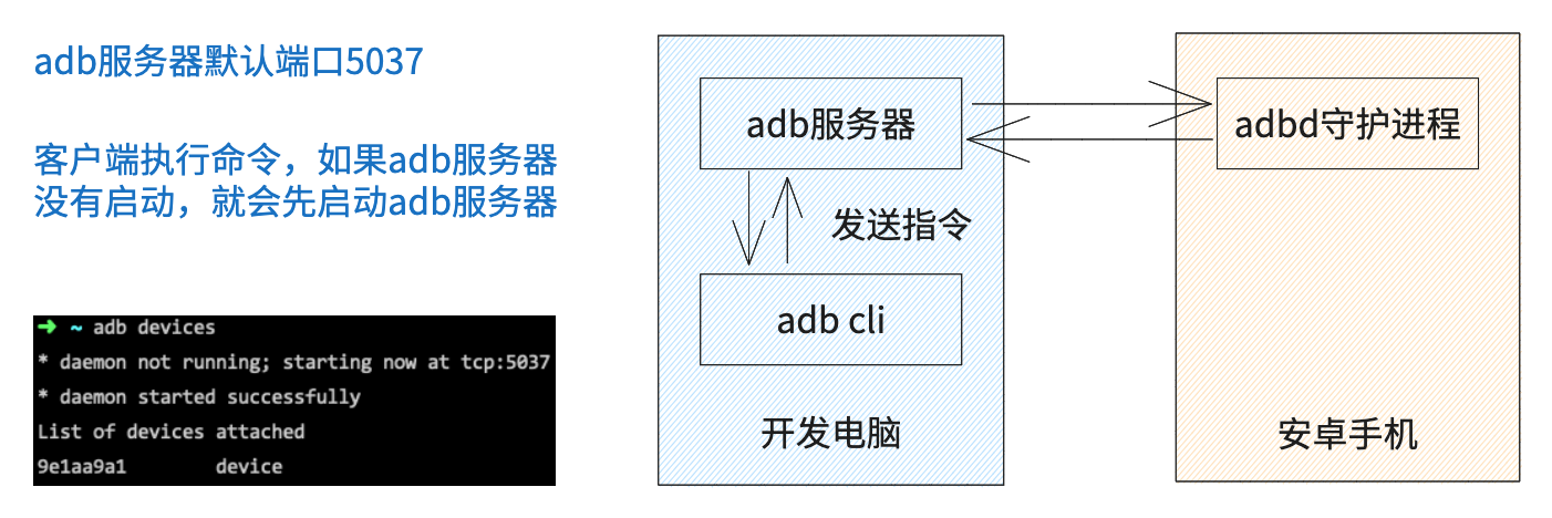 安卓adb基本使用说明 - 知乎