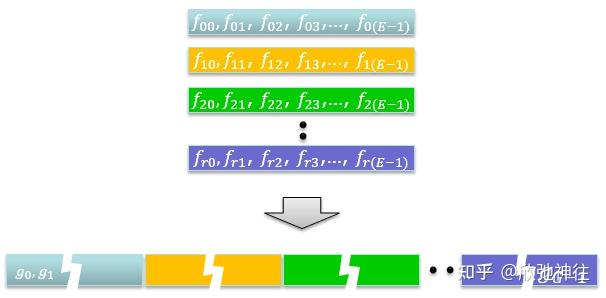 NR Downlink Spec 1: LDPC Encoder - 知乎