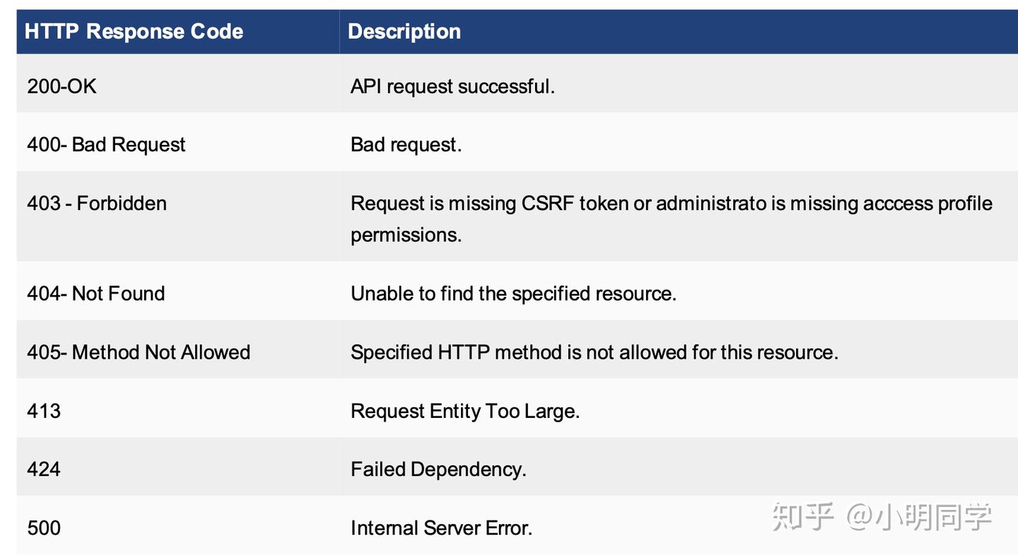 Python&Fortigate REST API - 知乎