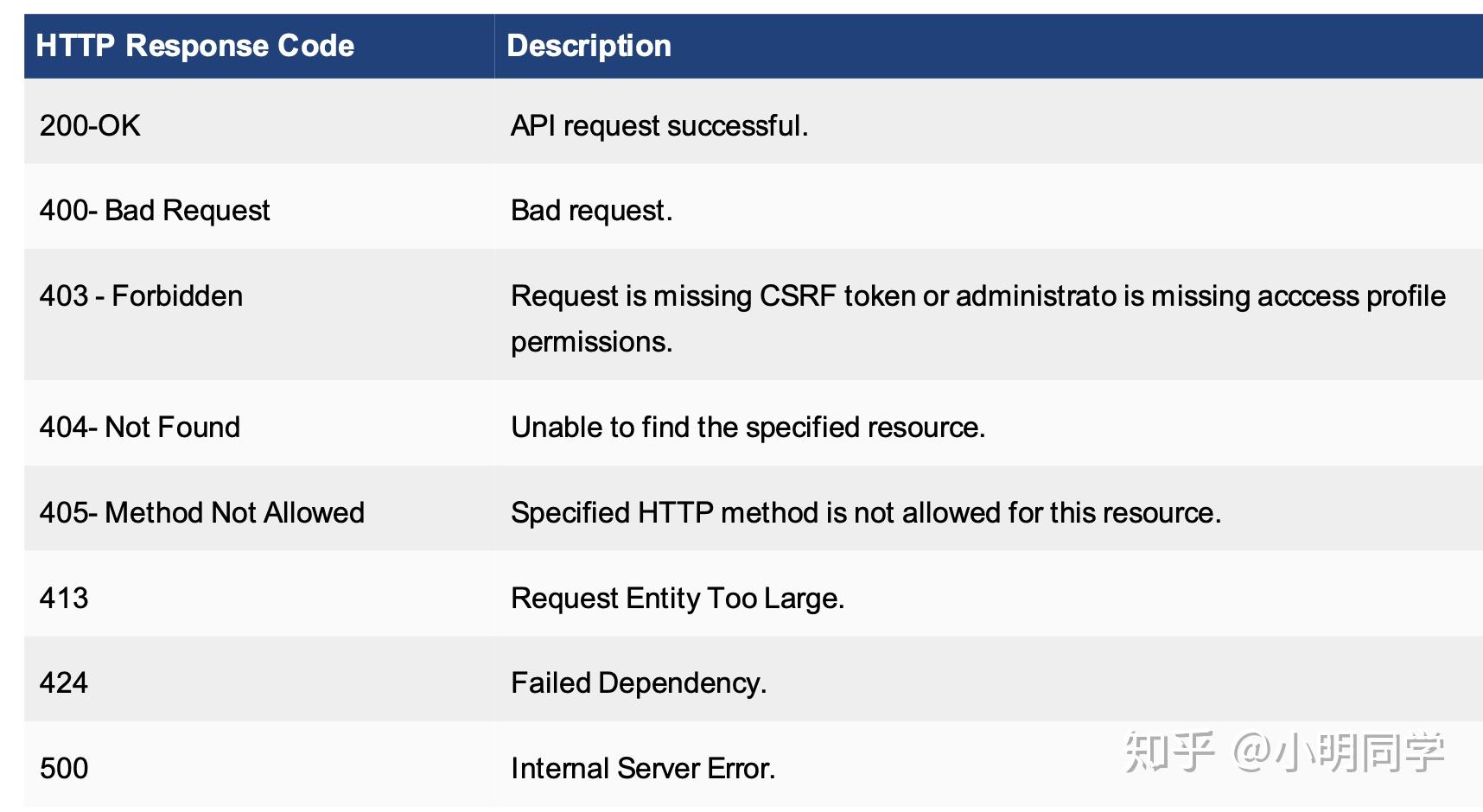 Python&Fortigate REST API - 知乎