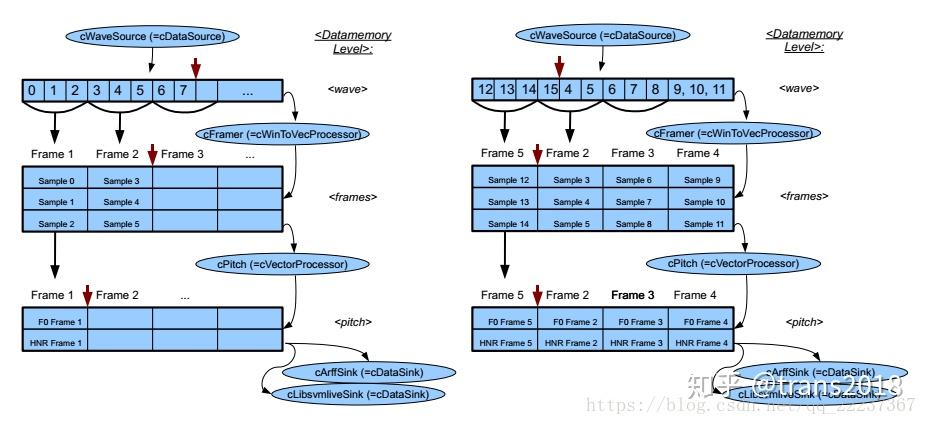 openSMILE简介及使用 - 知乎
