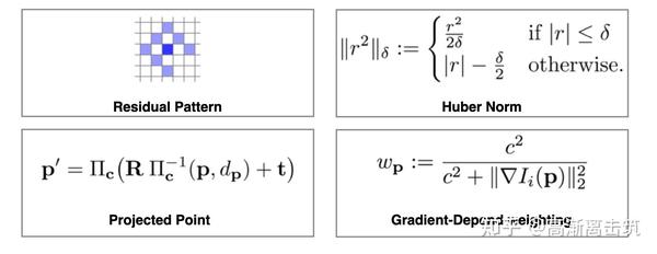 Direct Sparse Odometry：一种花里胡哨的解读 - 知乎