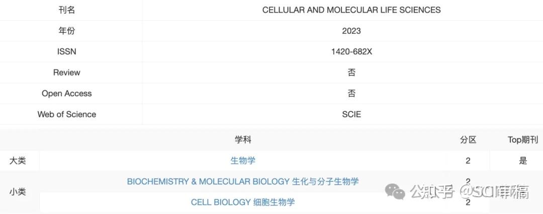 CELLULAR AND MOLECULAR LIFE SCIENCES期刊解读，JCR1区Top期刊，国人友好且无版面费 - 知乎