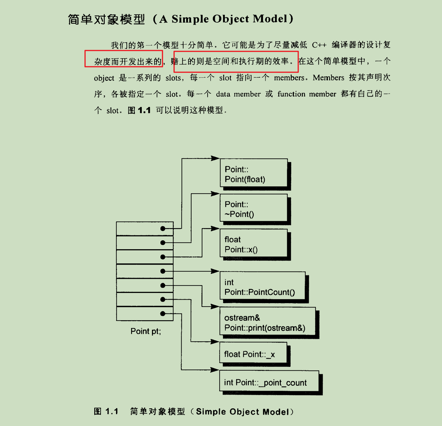 阅读《深入探索c 对象模型》第一章 知乎