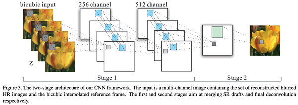 Video Super-Resolution 视频超分辨方法概览 - 知乎