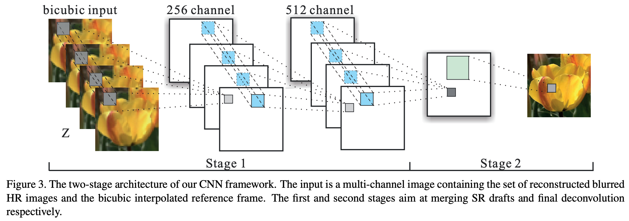 Video Super-Resolution 视频超分辨方法概览 - 知乎