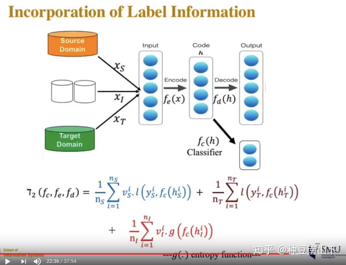 Deep Domain Adaptation论文集(五)：基于数据重构的迁移方法 - 知乎