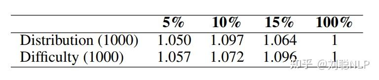 如何从数据集中自动识别高质量的指令数据-IFD指标的使用 - 知乎