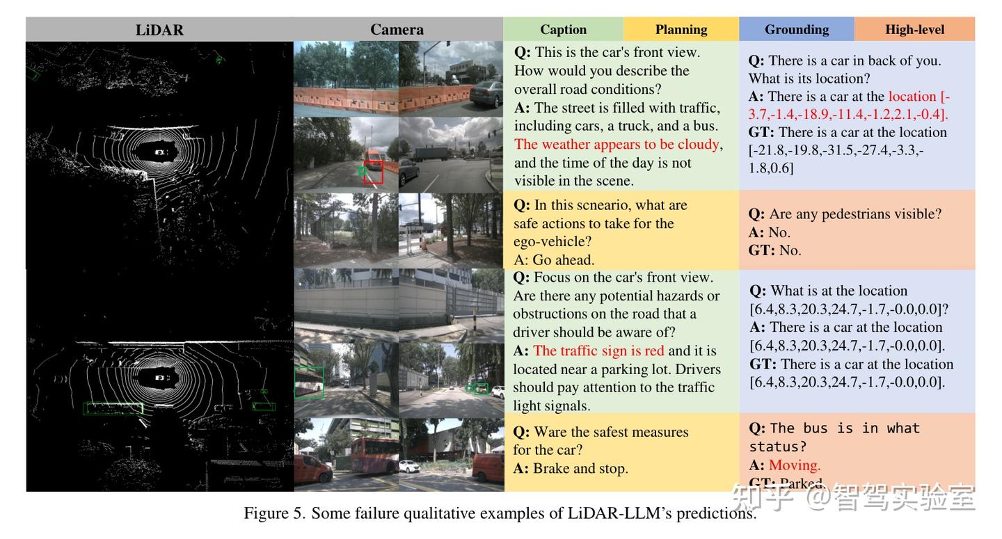 北大+上海AI Lab提出LiDAR-LLM | 首个提出将几何LiDAR数据转换为LLM可理解的代表空间的方法 - 知乎