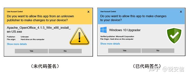 EV代码签名证书作用及申请，程序代码数字签名、WHQL认证账户注册 - 知乎