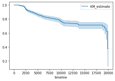 python生存分析库lifelines试用记录 - 知乎