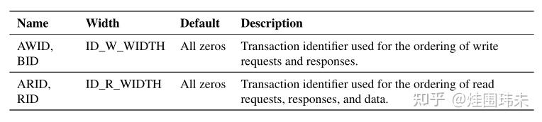 深入理解AXI协议中的outstanding/out-of-order/interleaving（一） - 知乎