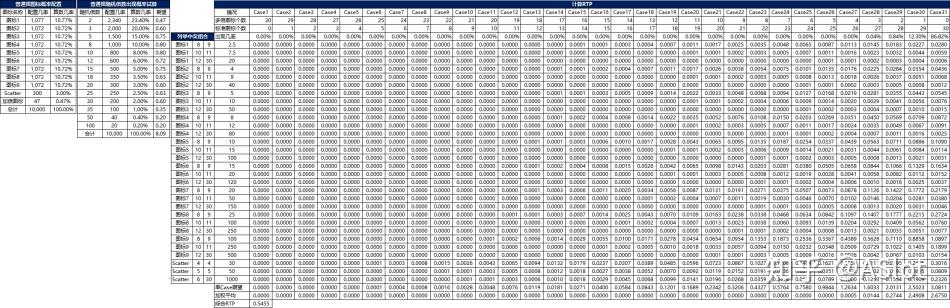 Slots基础篇——Grid - 知乎