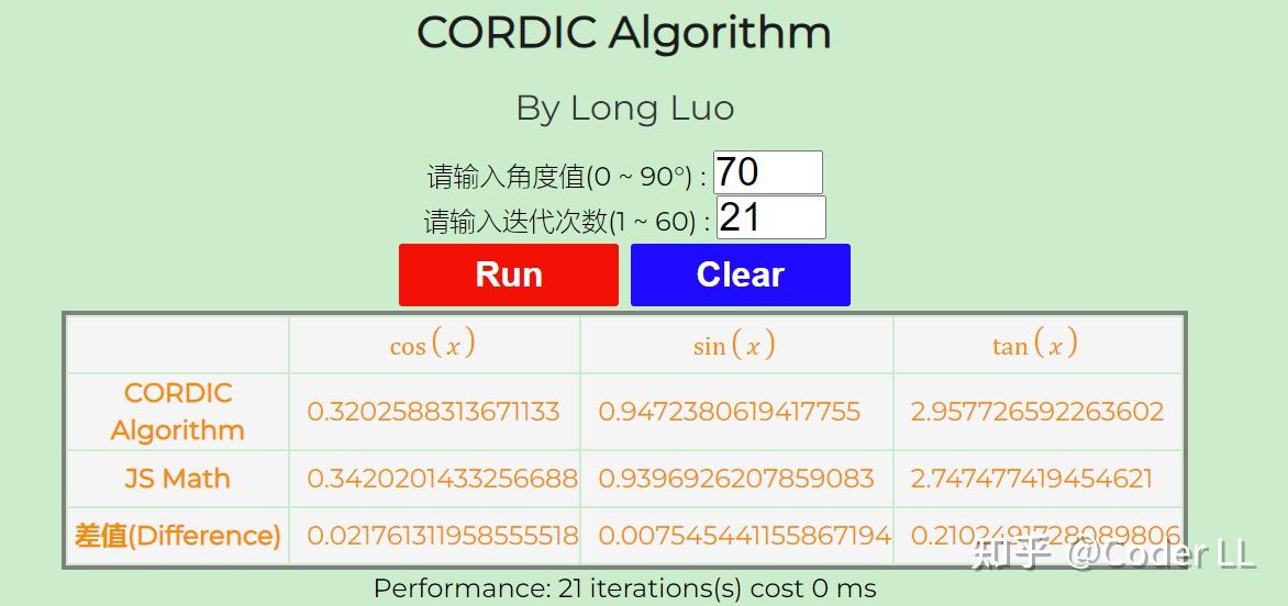 CORDIC算法：一种高效计算三角函数值的方法 - 知乎