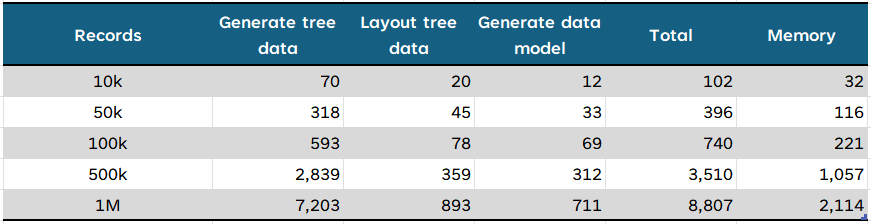 SpreadJS V17.0：报表插件首次发布，极大简化报表设计及生成过程 - 知乎