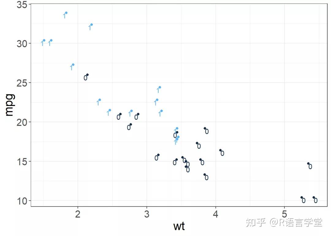 ggplot2 | 注释函数ggplot2 | 注释函数 - 知乎