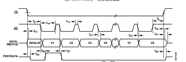 Fpga Ad7606使用 知乎