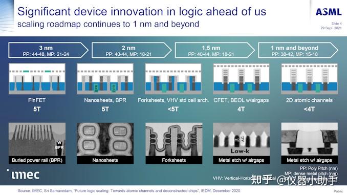 下一代EUV光刻机，万事俱备？ - 知乎