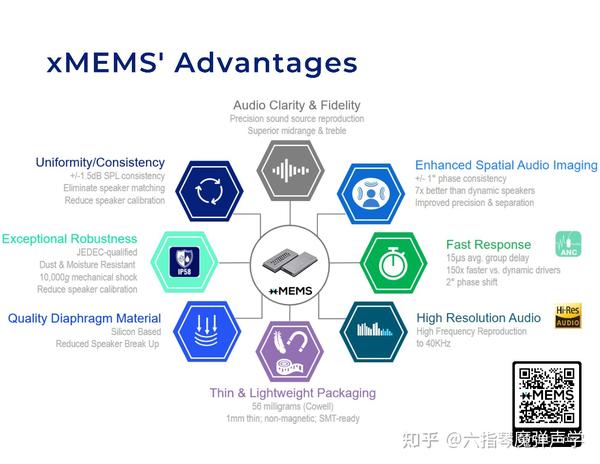 xMEMS MEMS扬声器应用指南 - 知乎