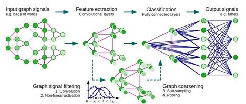 基于torch_geometric实现ChebyNet - 知乎