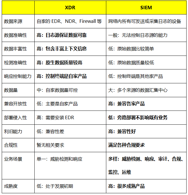 XDR产品和技术发展分析 - 知乎