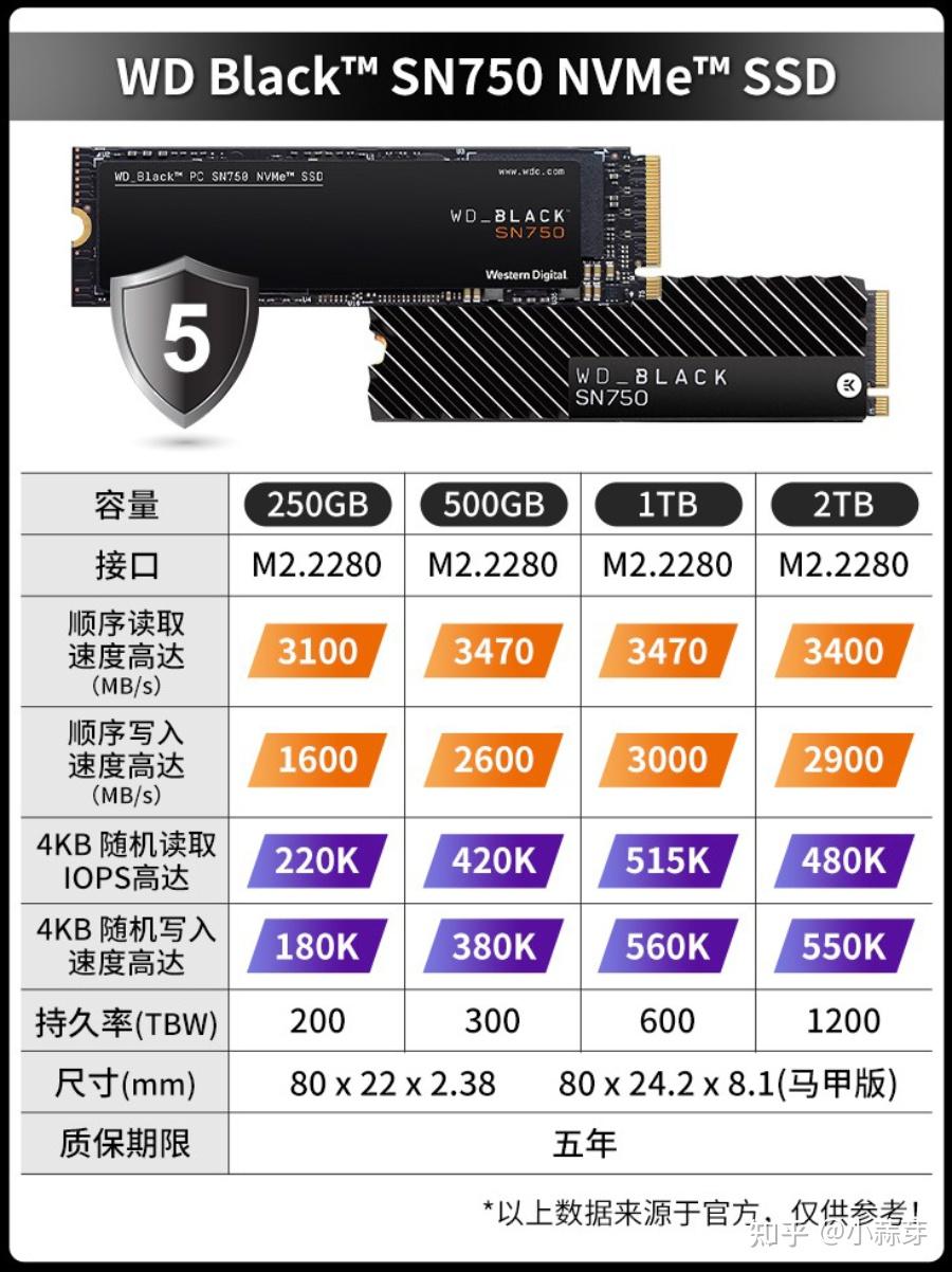 sn750和sn550用起来有啥差别？