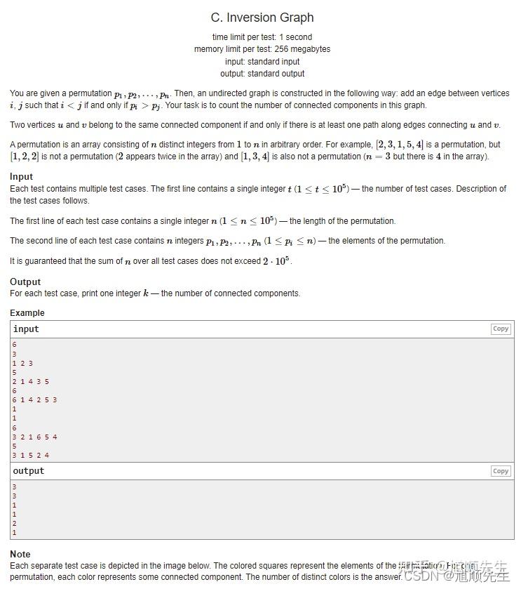 【Codeforces Round #771 (Div. 2)】 1638C. Inversion Graph 题解 - 知乎