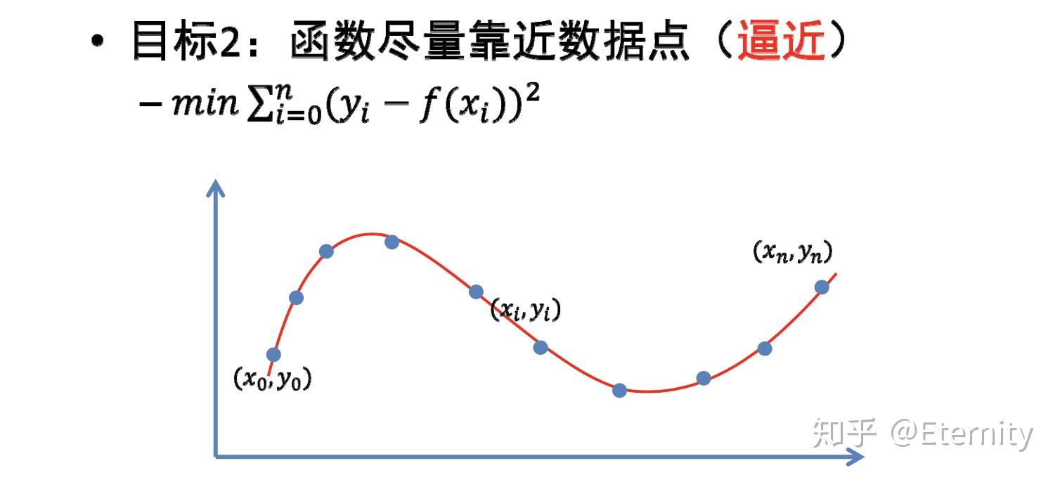 GAMES102-01 开篇及数据拟合 - 知乎