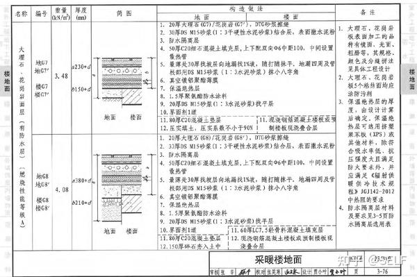 23J909 工程做法 - 知乎