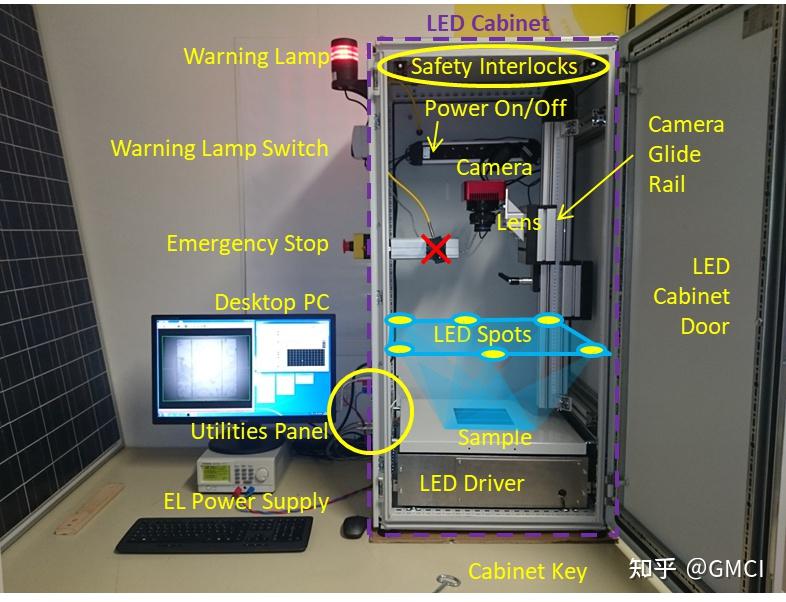 德国GMC-I高美测仪科研级EL+PL测试系统PLPix介绍 - 知乎