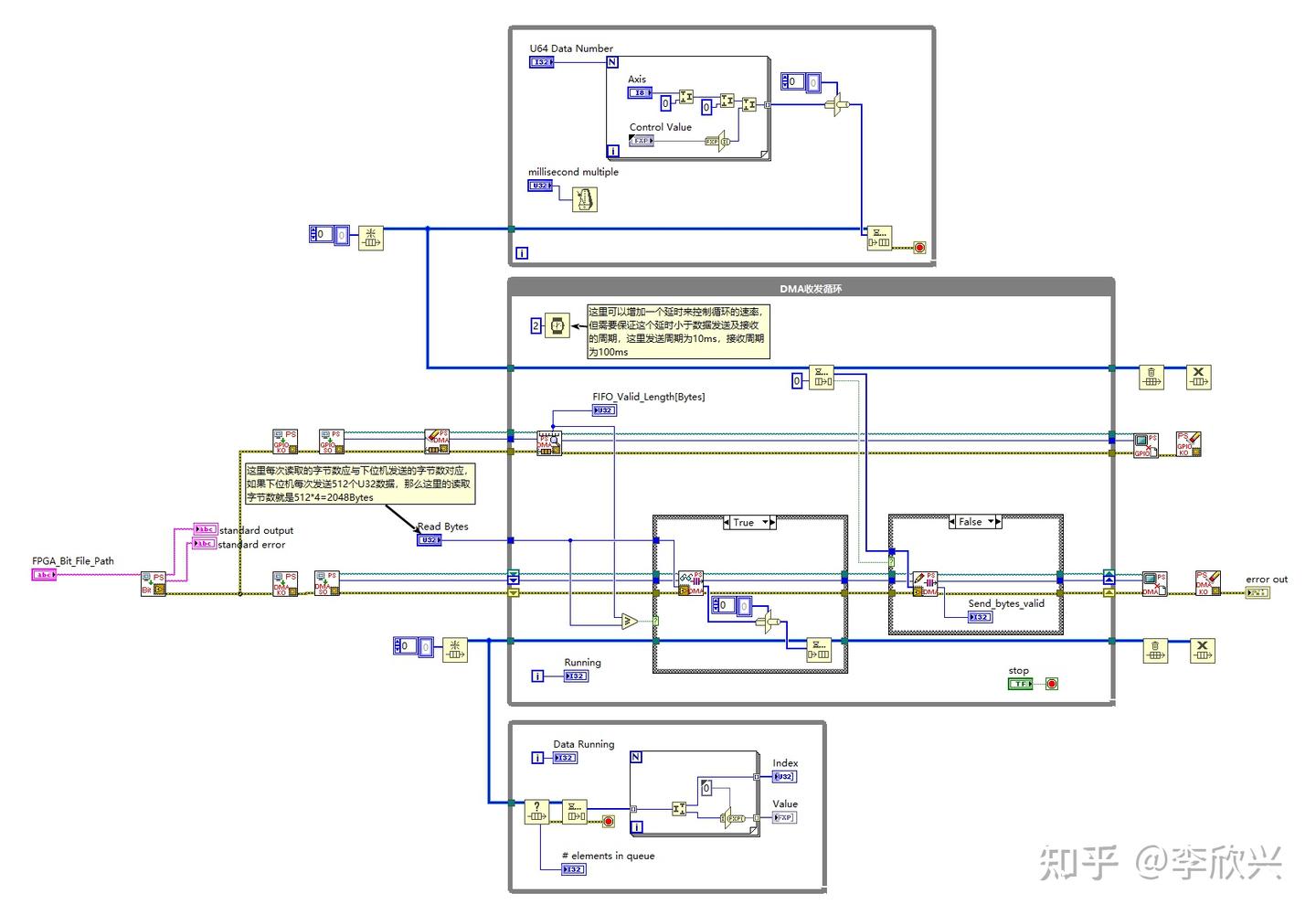 LabVIEW通过DMA在ZYNQ系统PS端及PL端间传输U64数据(2) - 知乎
